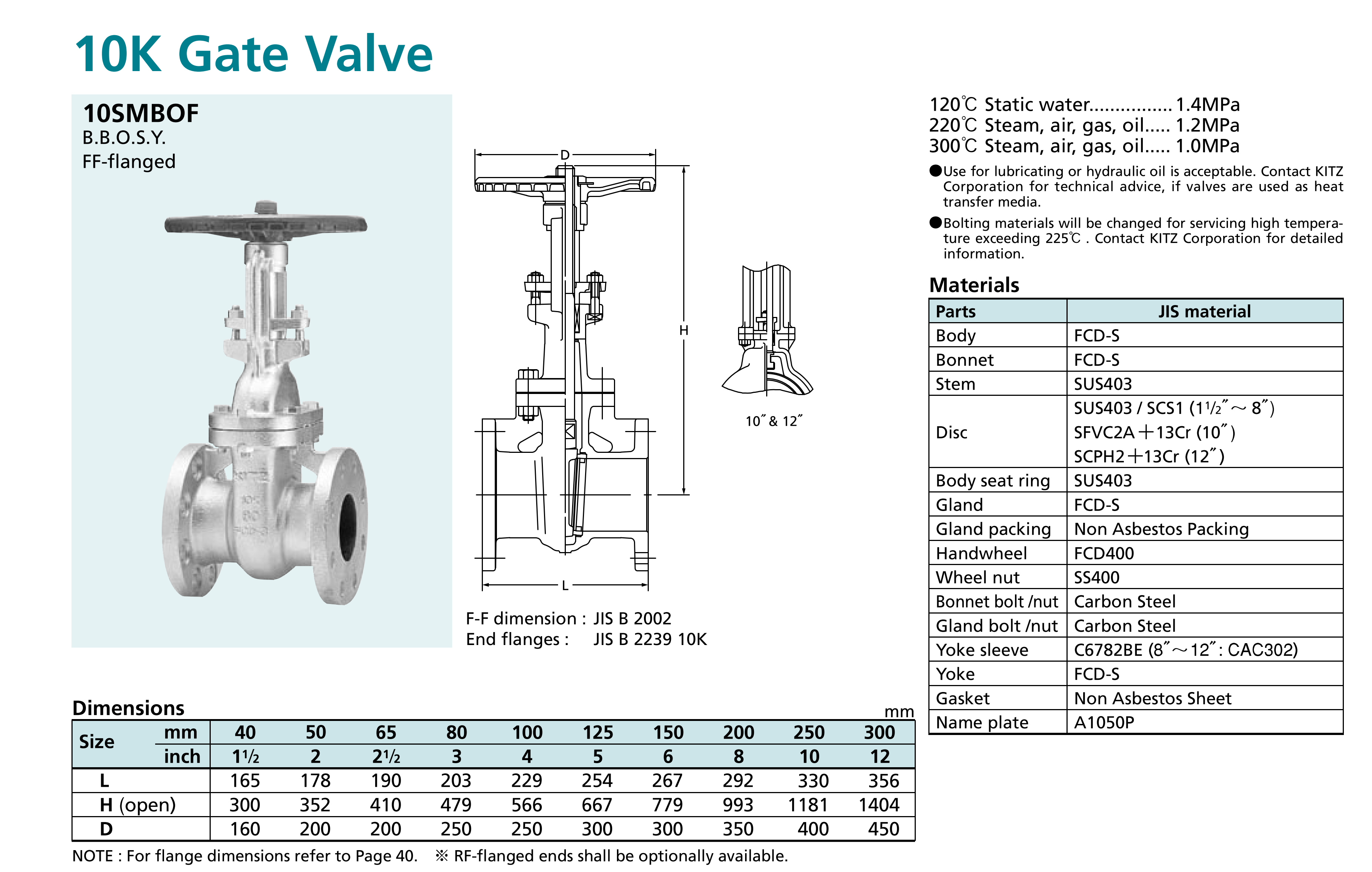 GATE VALVE STAINLESS SUS304 KITZ FIG. 10 UE SJ, DRAT / SCREW - Hydro ...